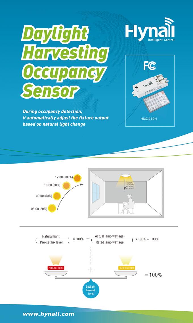 Hynall HNS111DH daylight harvesting occupancy sensor