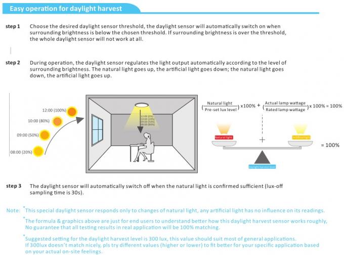 Daylight harvest sensor microwave motion sensor for high bay lights