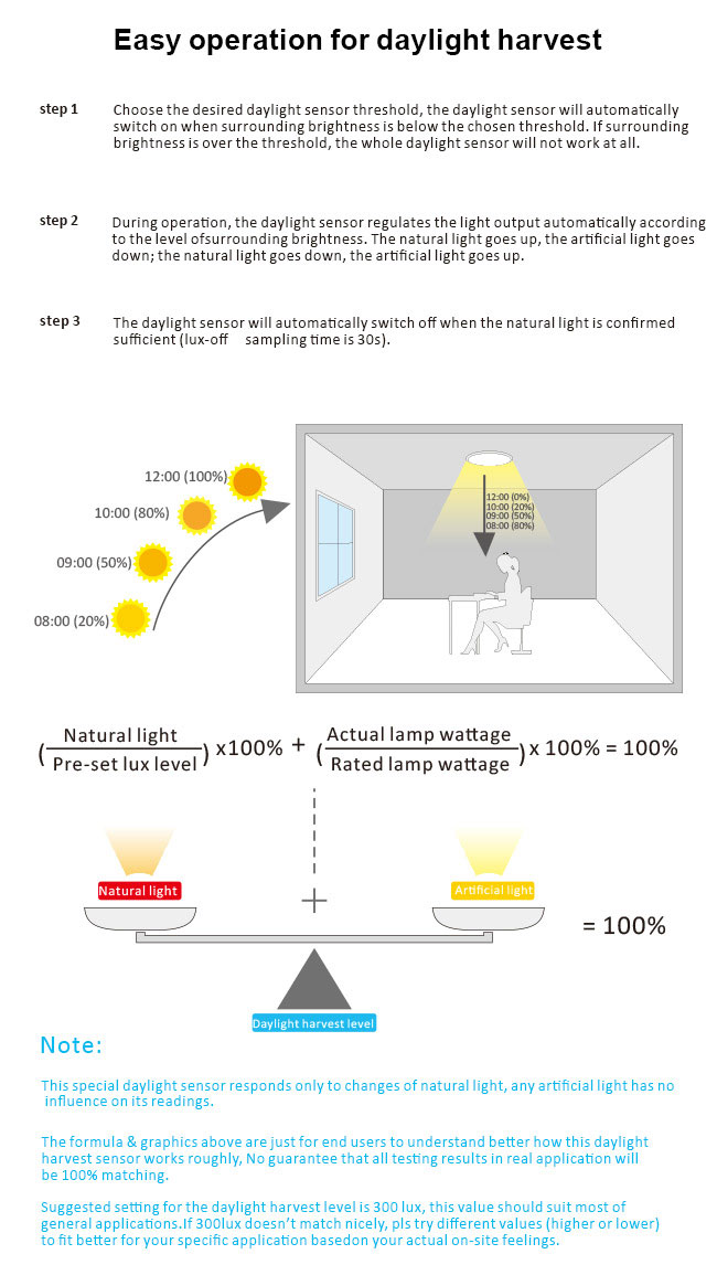 12VDC 0-10v Dimming Daylight Harvest Sensor For UFO Light