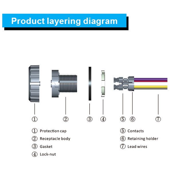 IP65 Waterproof 5cm Zhaga Book 18 Connecting Base