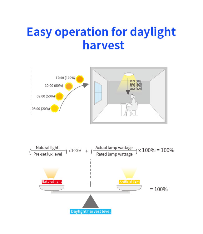HNS133DHPIR Daylight Harvest Sensor Remote Control Setting For Indoor ...