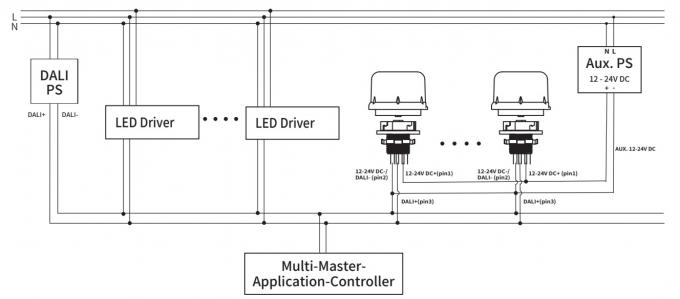 HNS155DL DALI2.0 D4i DALI Motion Sensor C Band Microwave Motion Sensor
