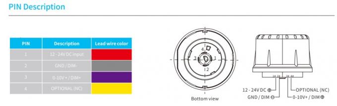 HNB176MW Z10 Standard SILVAIR Bluetooth Microwave Sensor Head Highbay ...