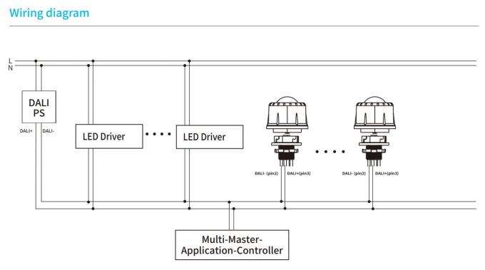 HNS155DLPIR Zhaga Book 18 DALI2.0 D4i PIR Motion Sensor White / Black