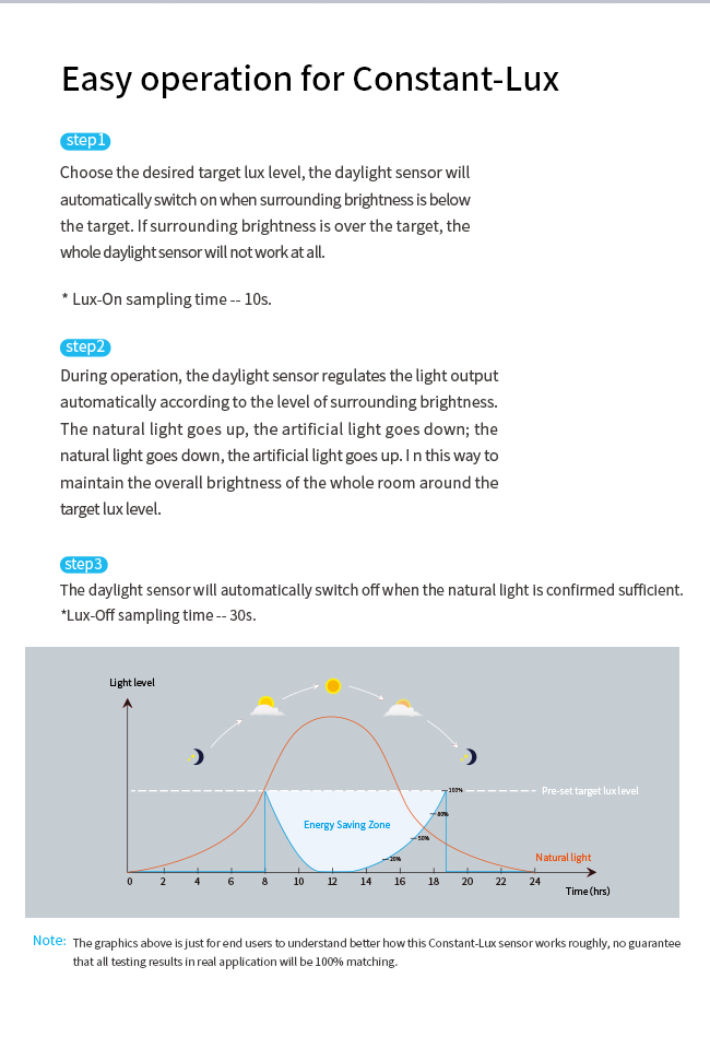Remote Control PIR Motion Sensor Zhaga Book20 Constant Lux Sensor