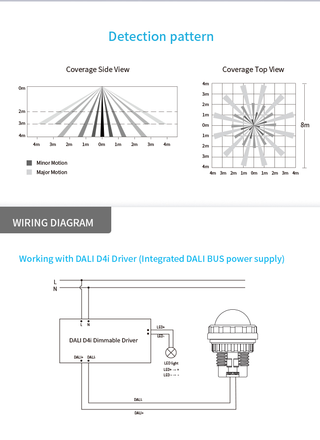 HNS132DLPIR Zhaga Book 20 IP65 PIR sensor dali dimming / daylight monitoring