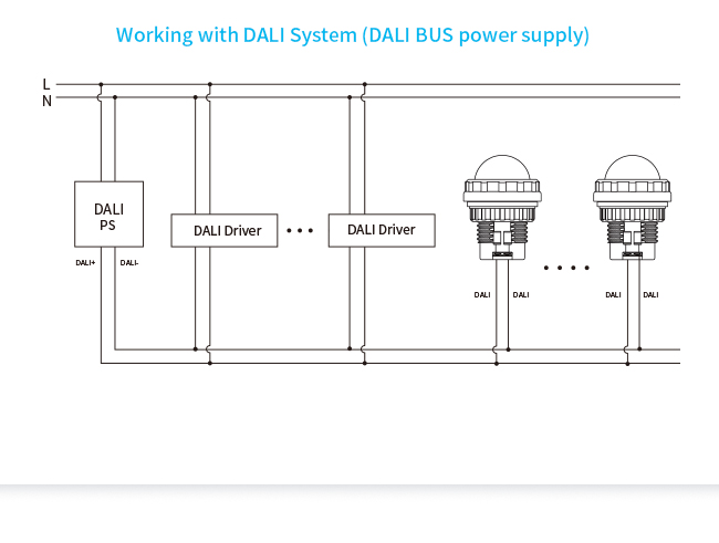 HNS132DLPIR Zhaga Book 20 IP65 PIR sensor dali dimming / daylight ...
