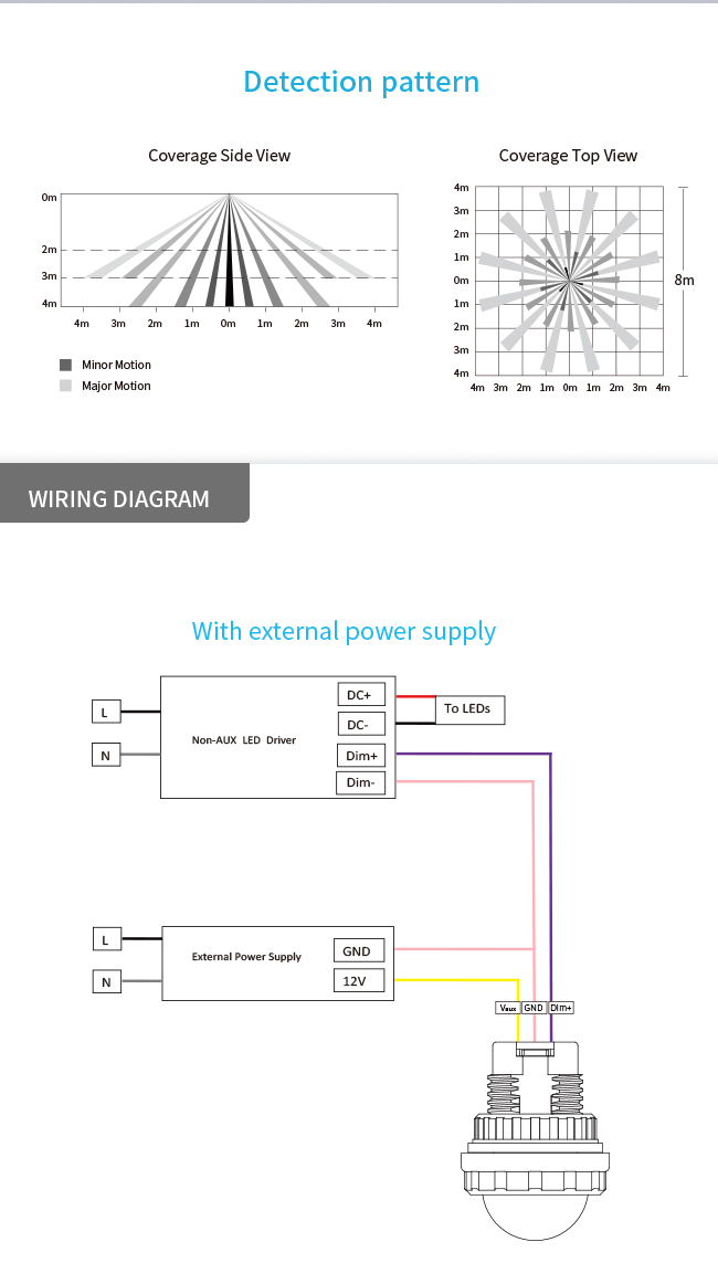 HNS132PIR Zhaga Book 20 Infrared Remote Control IP65 PIR Motion Sensor
