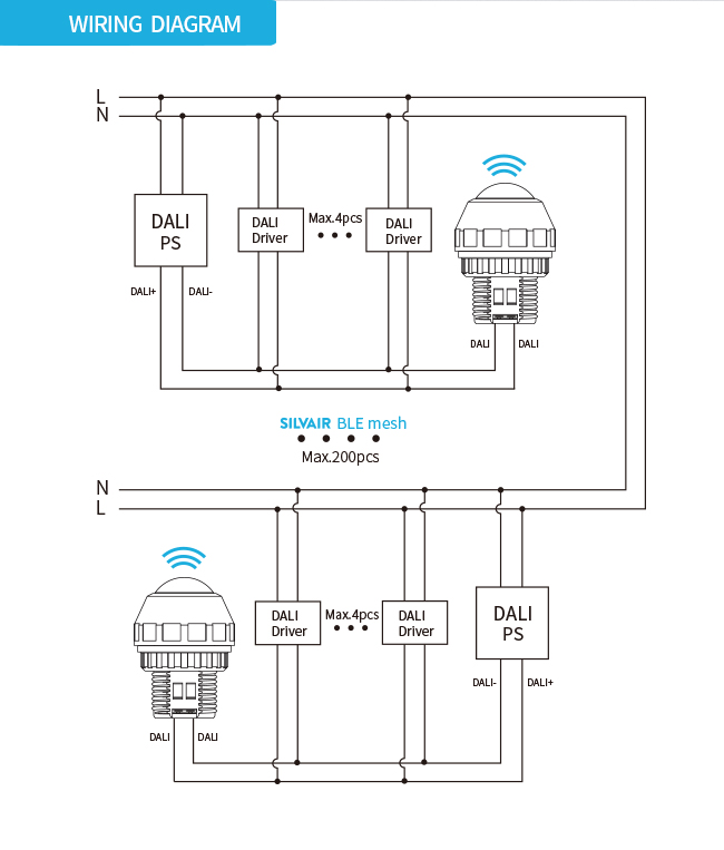 Zhaga Book20 Based SILVAIR BLE Mesh PIR Motion Sensor, DALI-2 Output ...